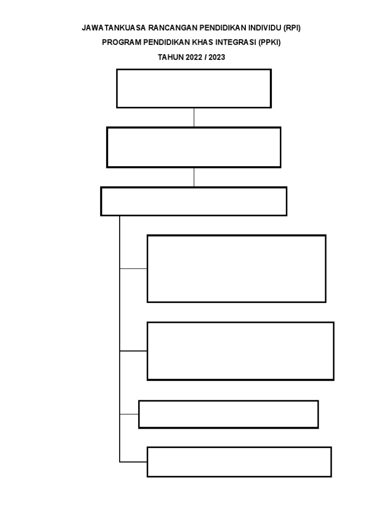 JAWATANKUASA RANCANGAN PENDIDIKAN INDIVIDU | PDF