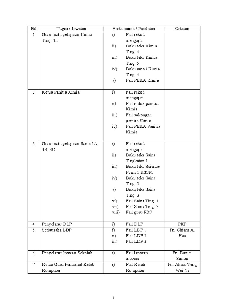 senarai harta benda | PDF