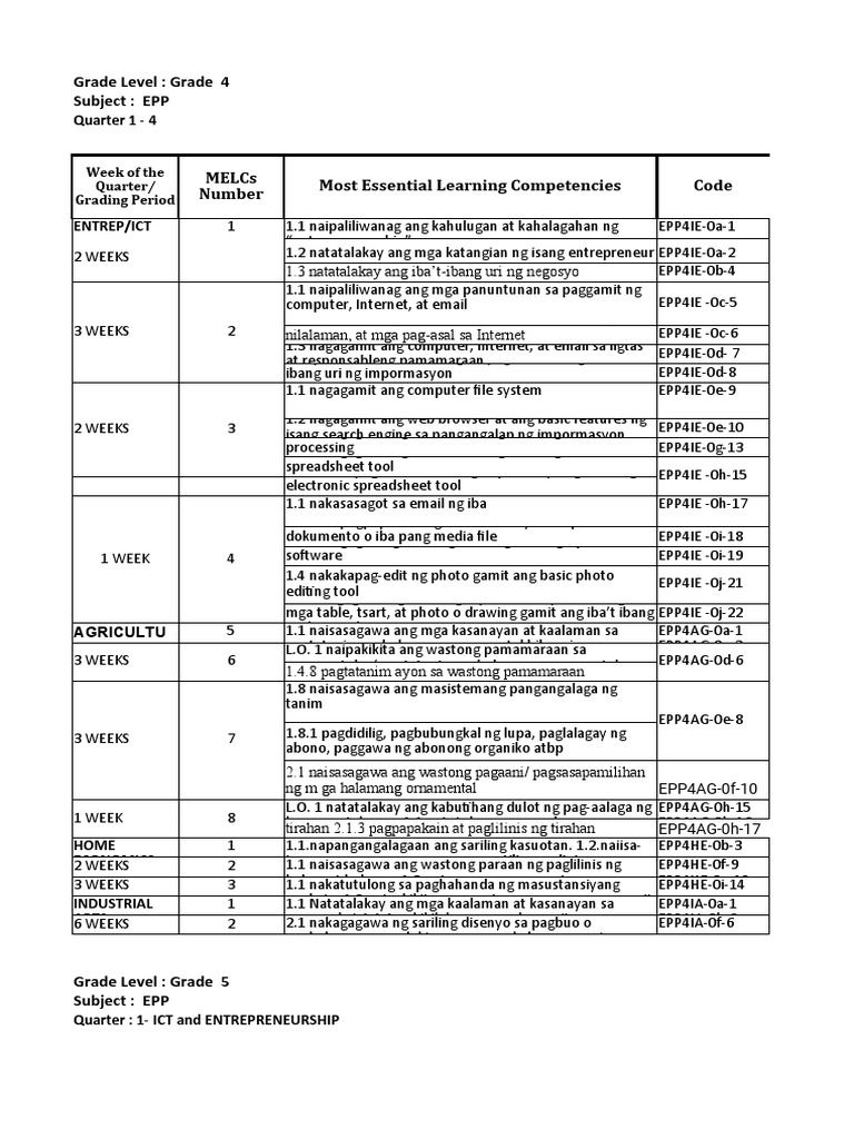 EPP and TLE G4 G12 1 | PDF