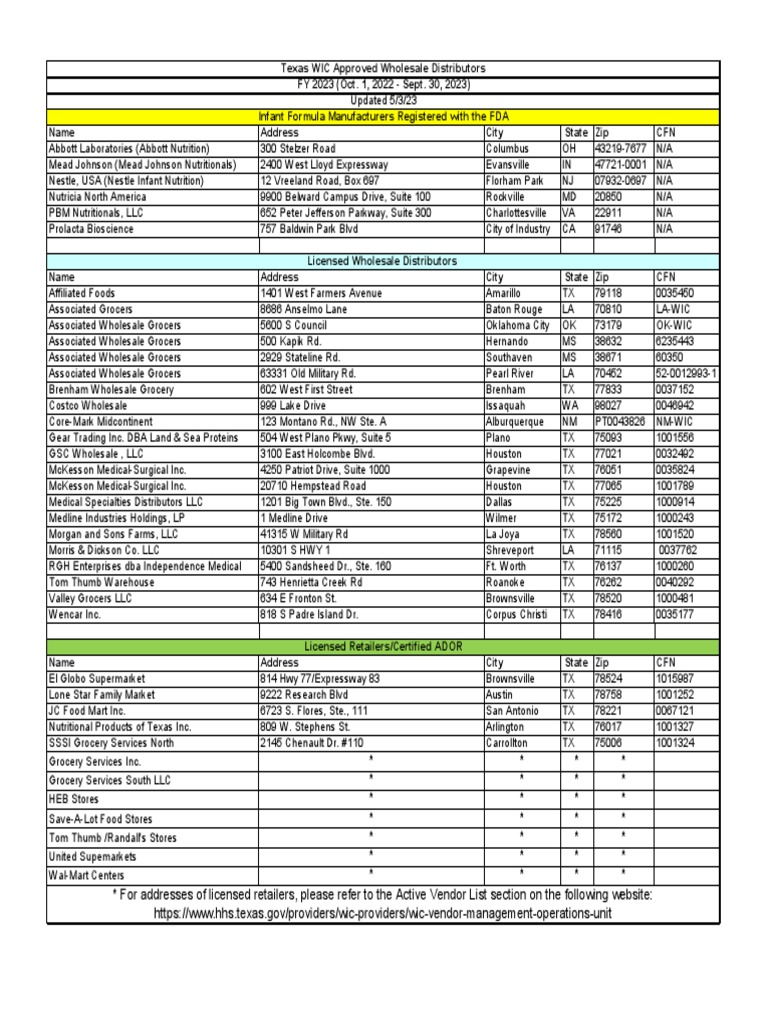 For Addresses of Licensed Retailers, Please Refer To The Active Vendor ...