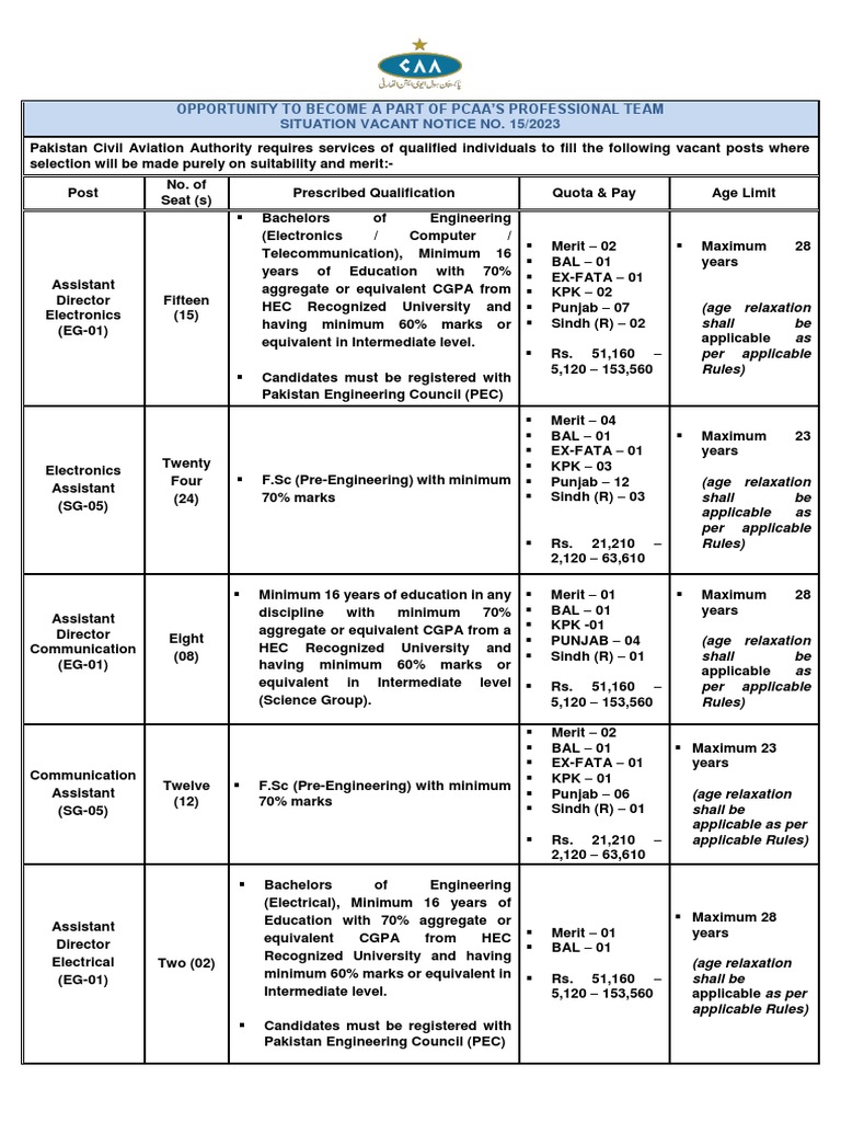 Advertisement 15-2023 Different Positions | PDF