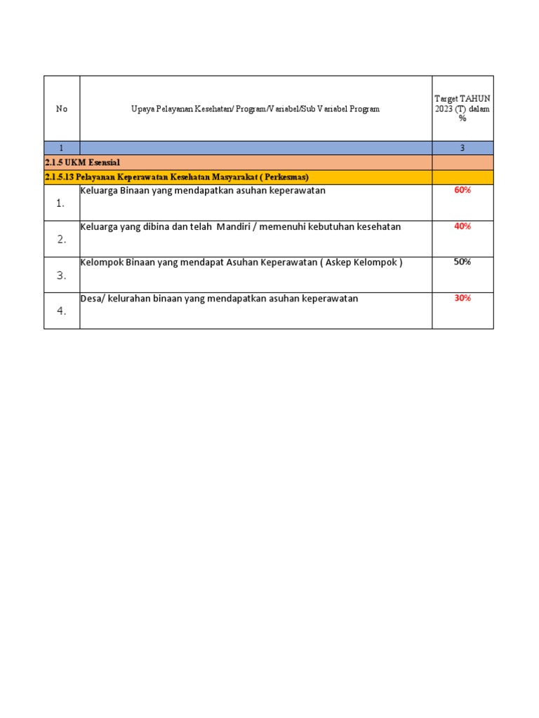 Analisa Dan RTL Program Perkesmas 2023 | PDF