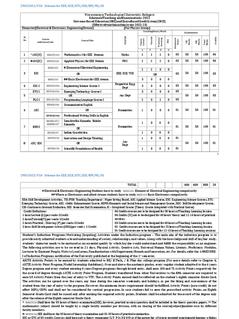 Elecsch | PDF | Electrical Engineering | Academic Degree