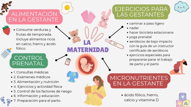 Maternidad | PDF