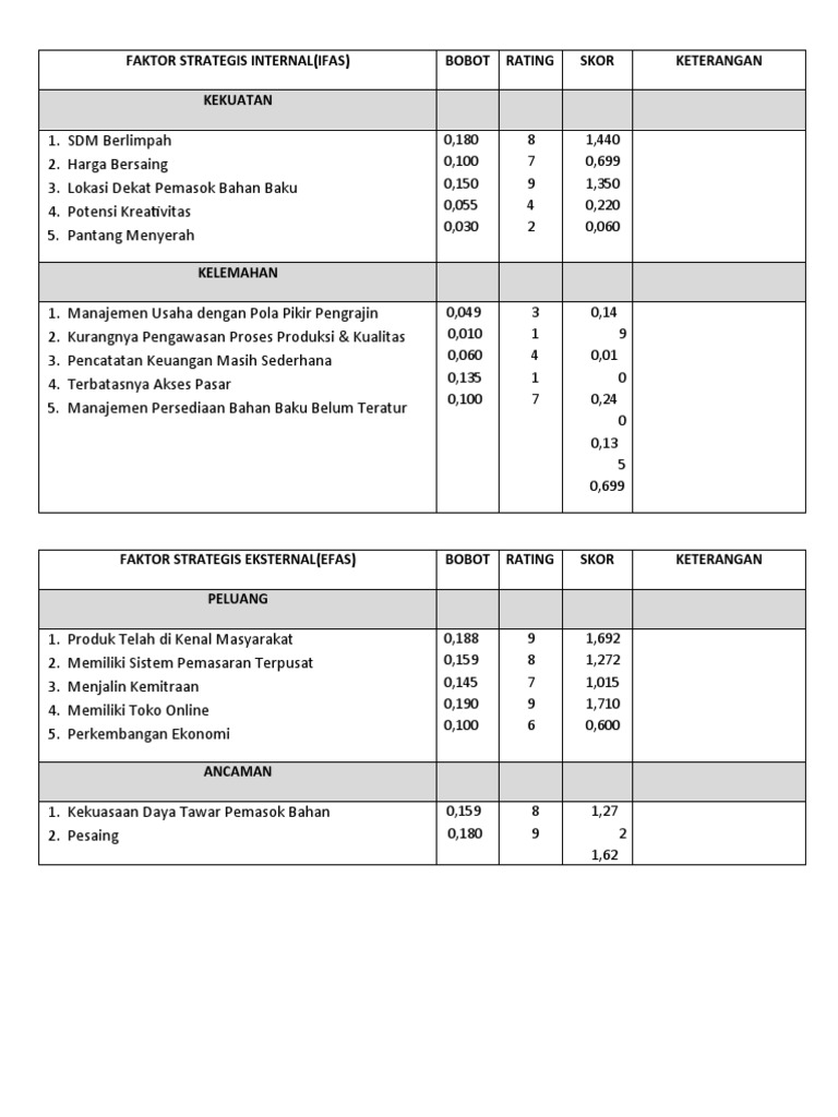 ANALISA SWOT IFAS & EFAS | PDF