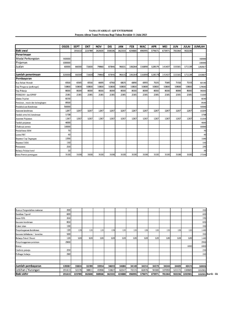 penyata aliran tunai | PDF