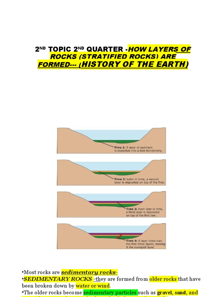 2nd Quarter 2nd Topic How Layers of Rocks Stratified Rocks Are Formed | PDF | Geologic Time ...