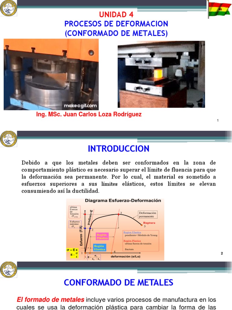 Tema 4 Maquinas de Conformado de Metales | PDF | Laminado (metalmecánica) | Deformación (ingeniería)