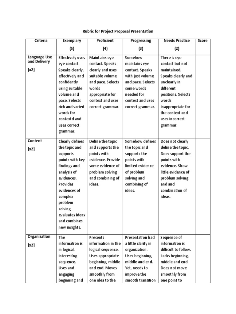 1 Rubric For Project Proposal Presentation | PDF | Information | Rubric ...