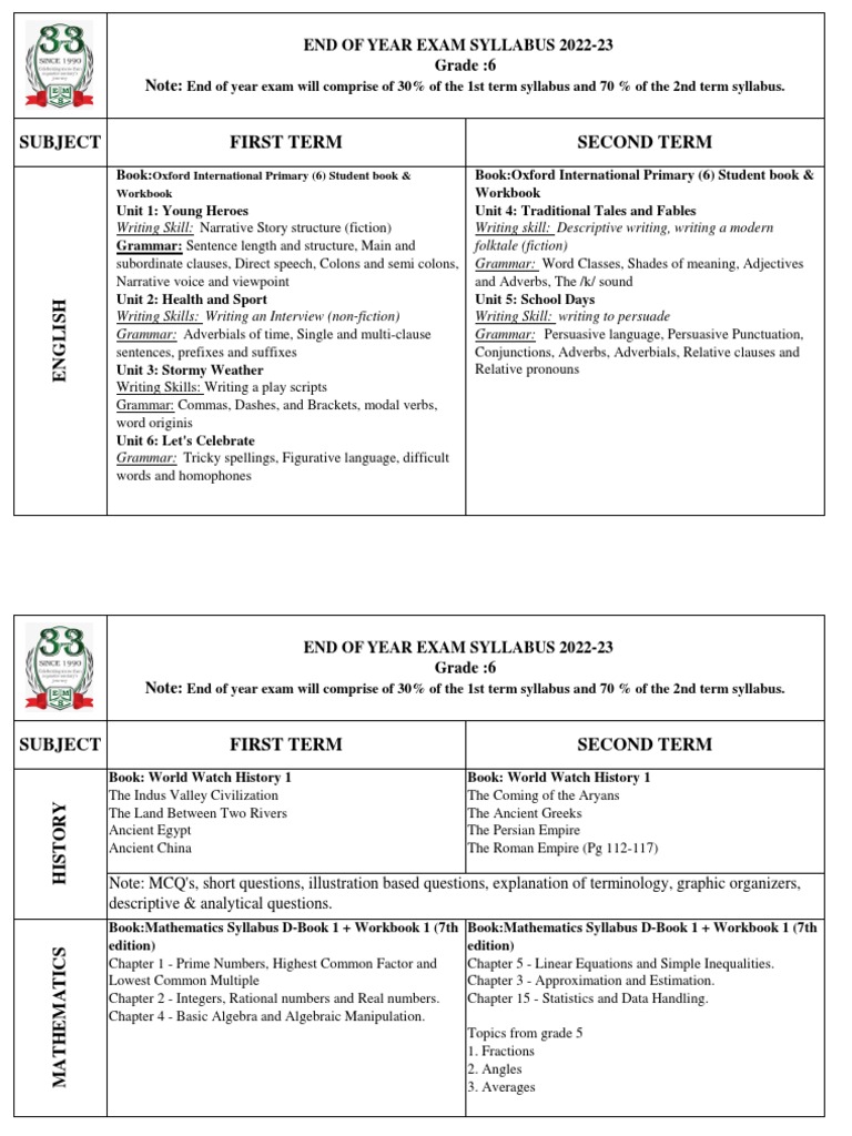Syllabus Grade 6 | PDF | Adverb | Grammatical Number