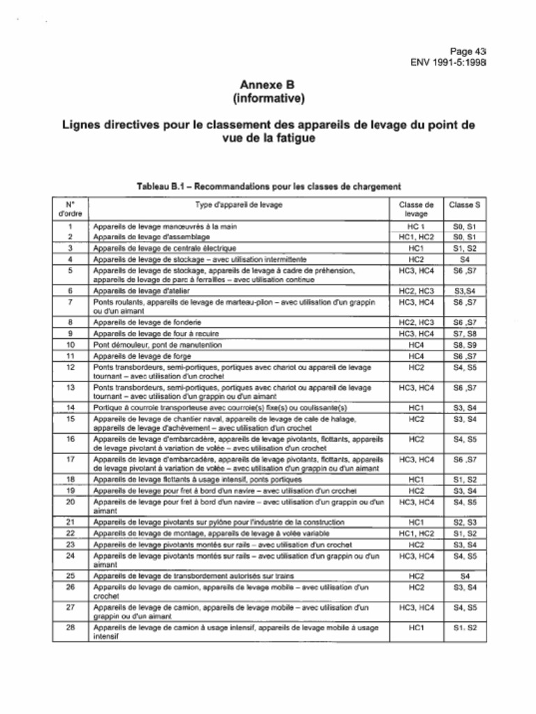 Classification Des Appareils de Levage | PDF