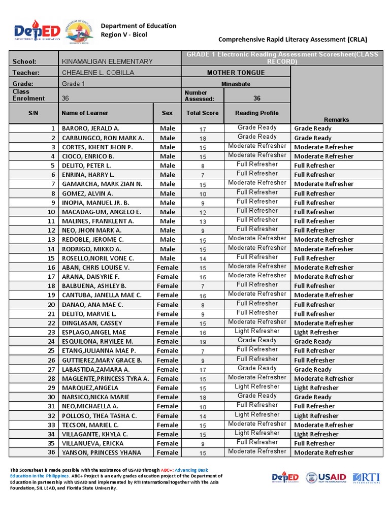 Class Record Excel Electronic Reading Pdf