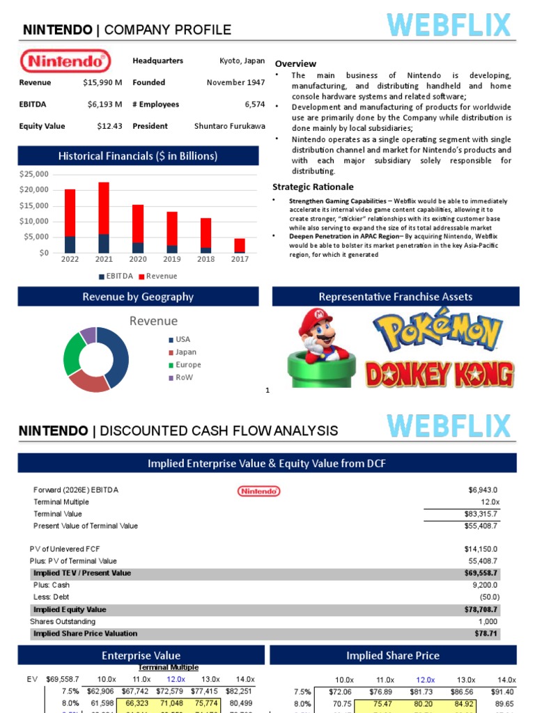 Nintendo Profile Model Template | PDF | Investing | Business