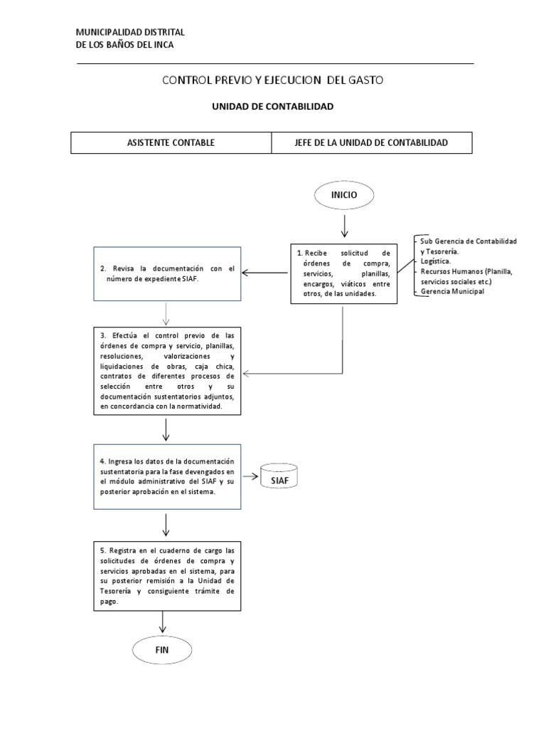 FLUJOGRAMA CONTABILIDAD | PDF