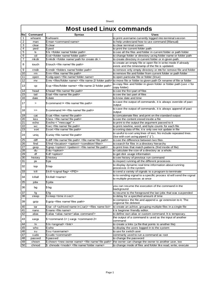 Linux Commands Pdf Computer File Directory Computing 