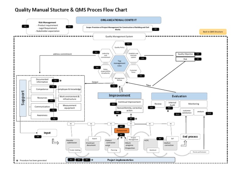 Mapping | PDF | Quality Management System | Project Management