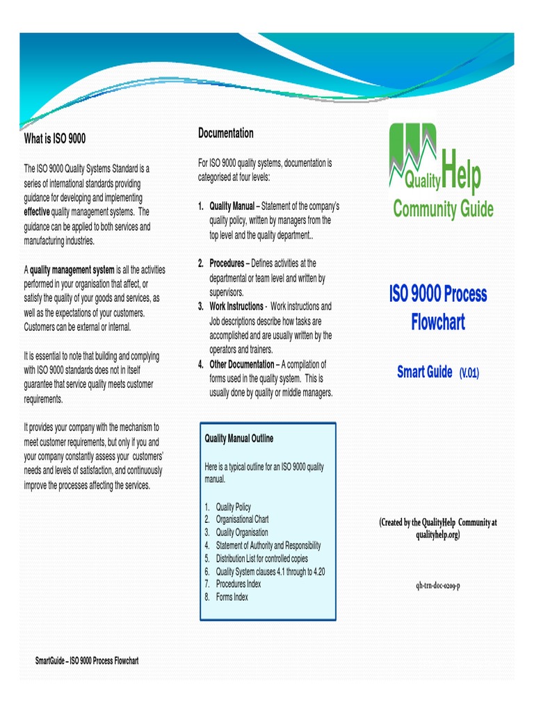 qh-smartguide-iso9000processflowchart | PDF | Iso 9000 | Quality ...
