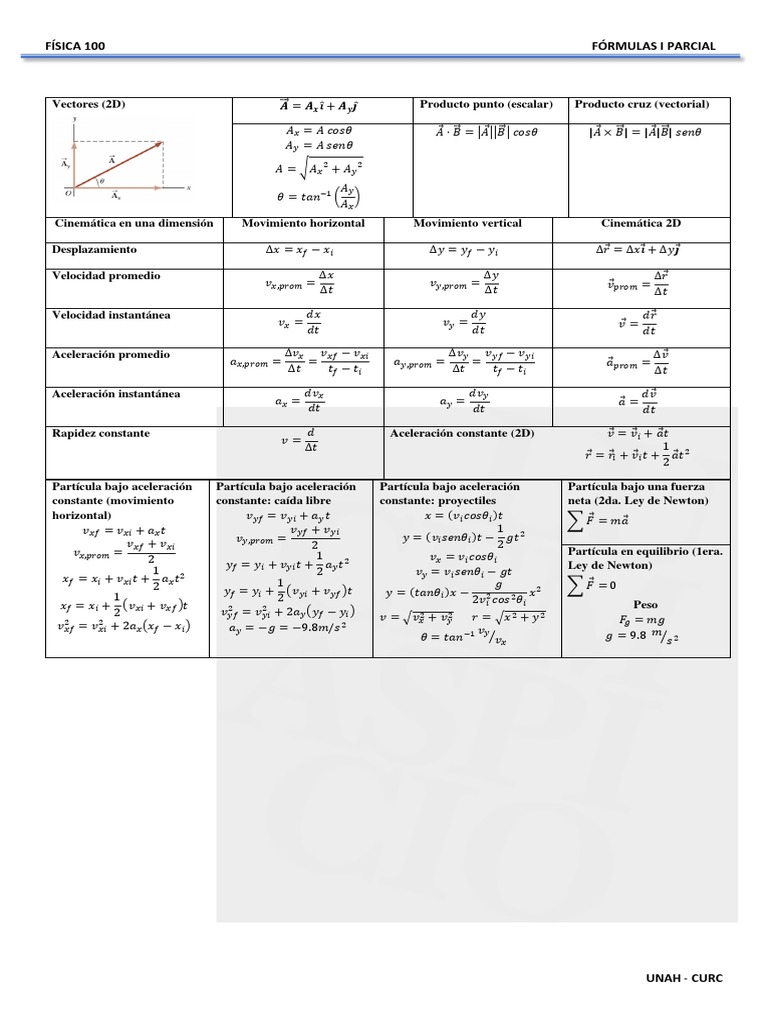 Formulas 1 Parcial Fs100 2023 | PDF | Aceleración | Cinemática