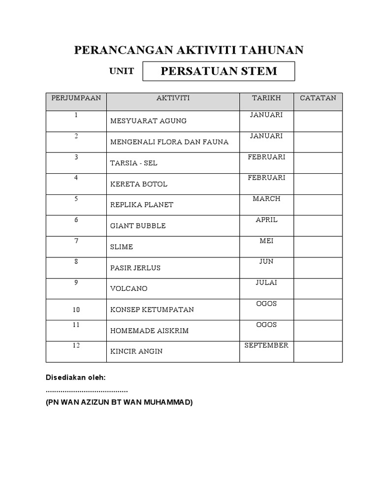 Perancangan Aktiviti Tahunan Stem | PDF