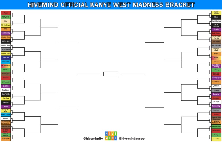 Hivemind Kanye Madness Bracket | PDF | American Songs | Kanye West
