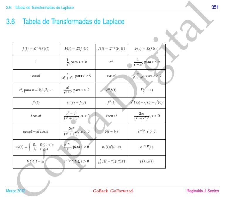 Tabela Transformadas de Laplace | PDF