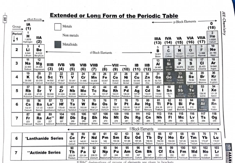 Periodic Table | PDF | Actinide | Atoms