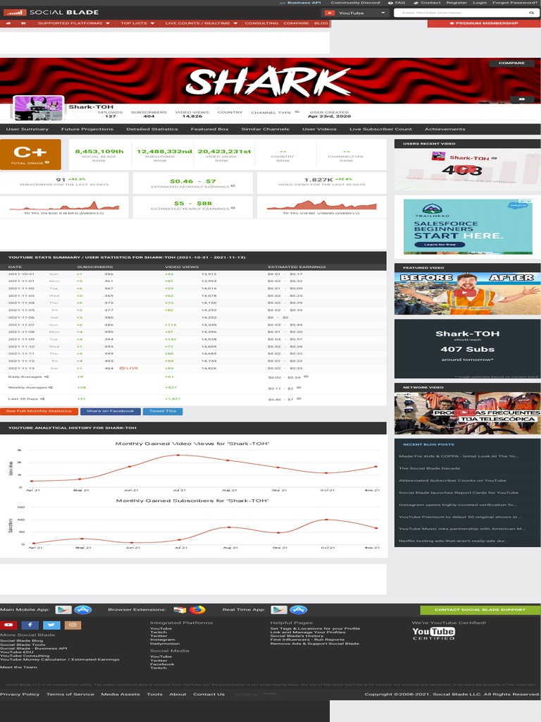Shark-ToH's YouTube Stats (Summary Profile) - Soc | Download Free PDF | You Tube | Online Services