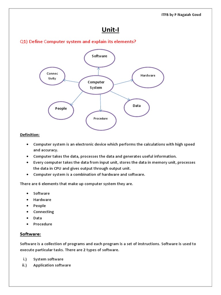 ITFB Material UNIT 1 to 5 | PDF | Random Access Memory | Read Only Memory