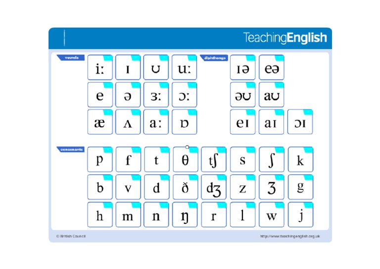 Phonemic Chart PDF
