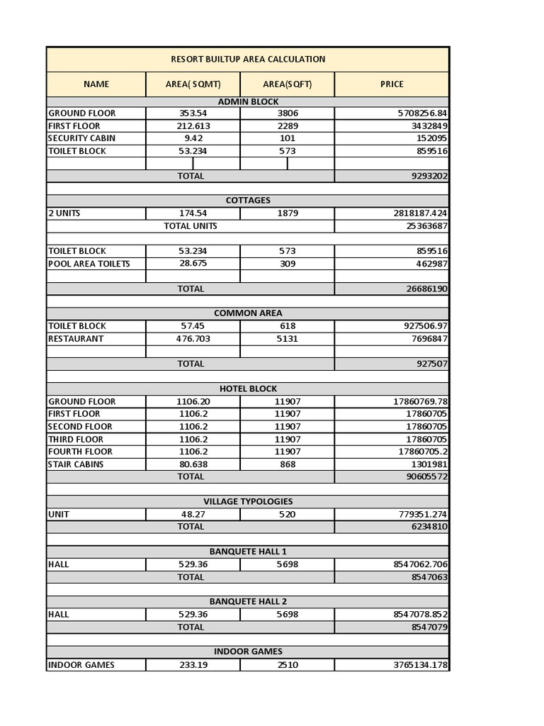Resort Area Table | PDF | Buildings And Structures | Hospitality Industry