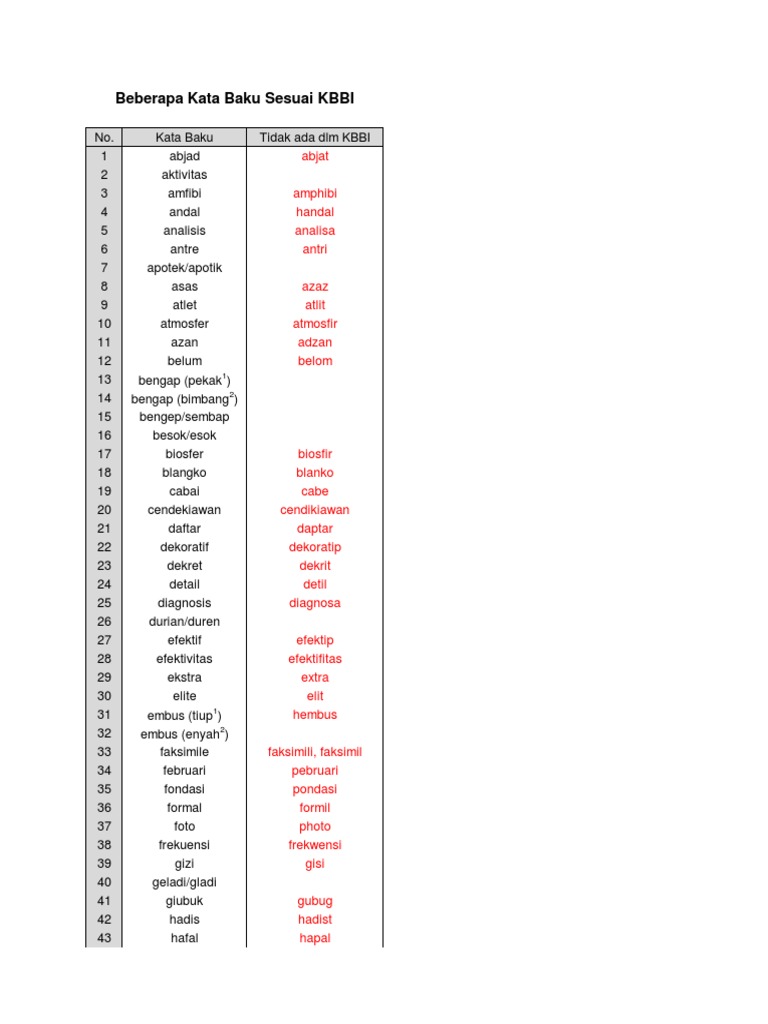 Beberapa Kata Baku Sesuai KBBI | PDF