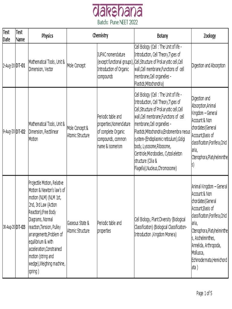 XI NEET - Dakshana Test Schedule | PDF | Cell (Biology) | Organelle