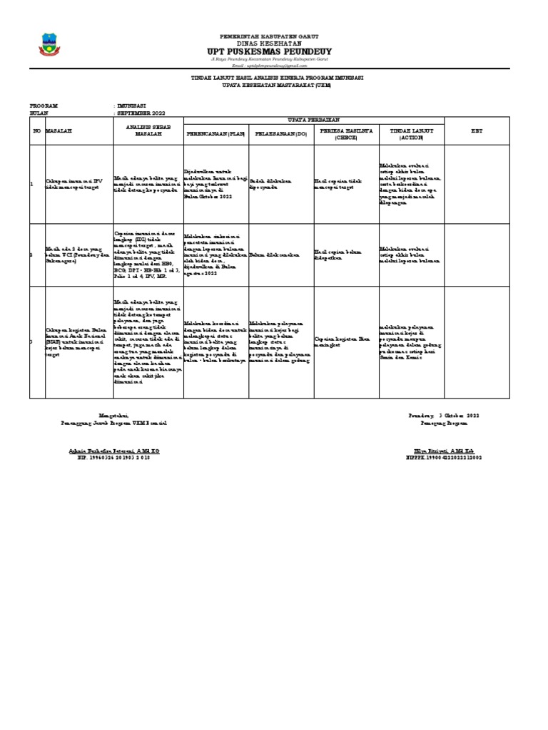 Pdca Imunisasi September 22 | PDF