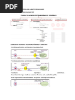 Fármacos Inotrópicos Positivos: Clasificación y Uso | PDF ...