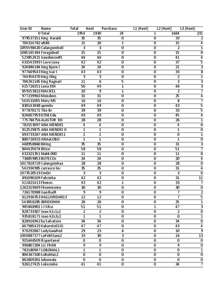 2023 29 5 00 01 KTH | PDF