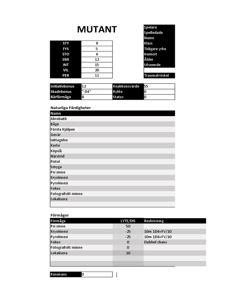 Mutant Character Sheet | PDF
