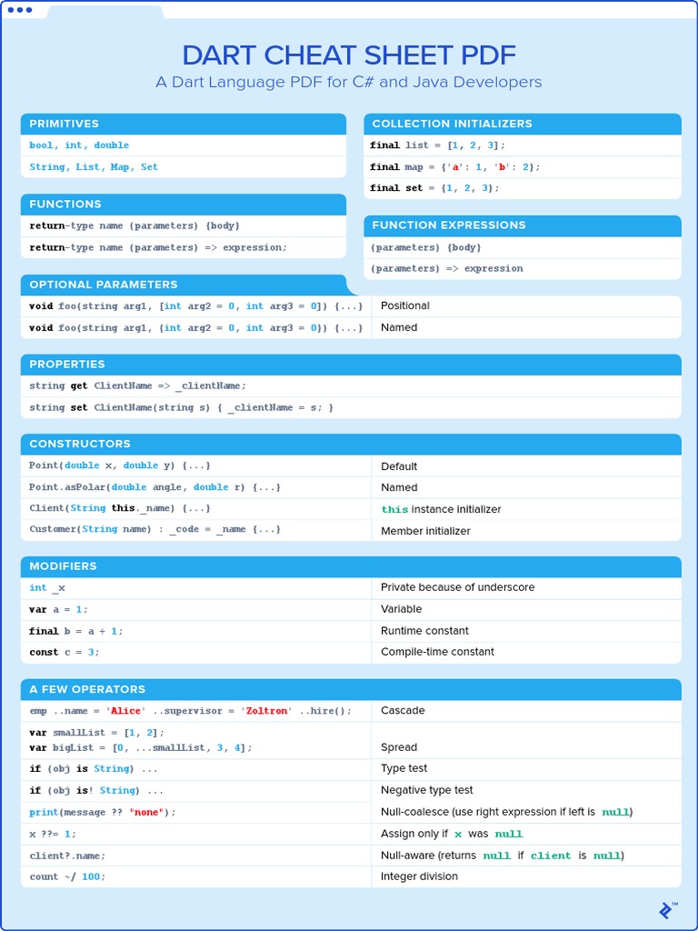 Dart Language Cheat Sheet Pdf
