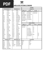 Tabela de Cations e Anions | PDF | Compostos químicos | Elementos químicos