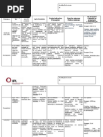 Informações sobre Sodolac 400 mg | PDF | Anti-inflamatório não ...