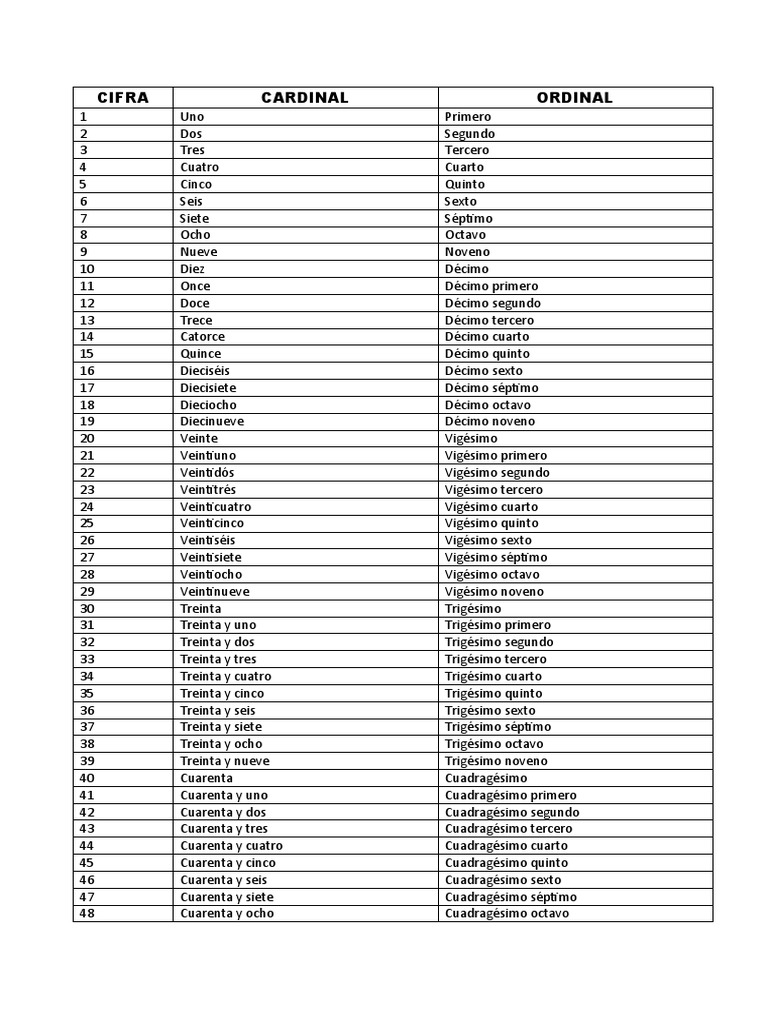 Adjetivos Cardinales-Ordinales Del 1 Al 1000 | PDF
