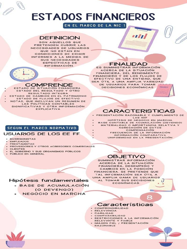 Infografia NIC 1 | PDF