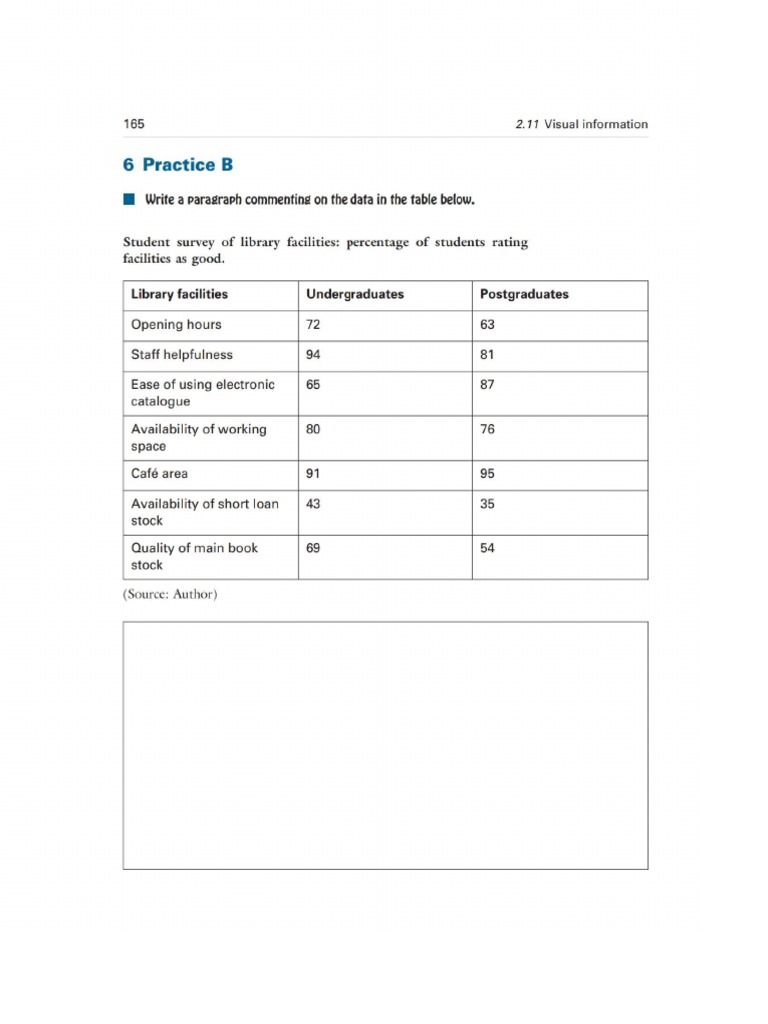 Visual Information | PDF