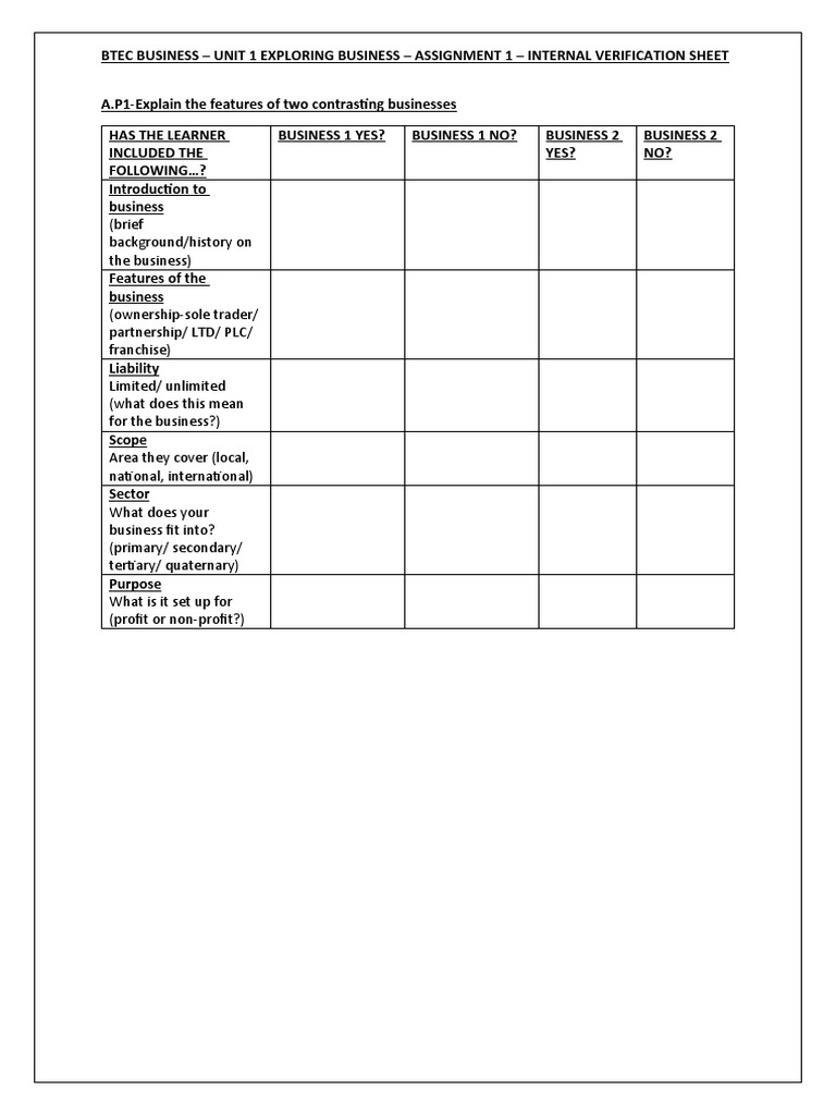 Unit 1 Assignment 1 Checklist | PDF | Business | Economies
