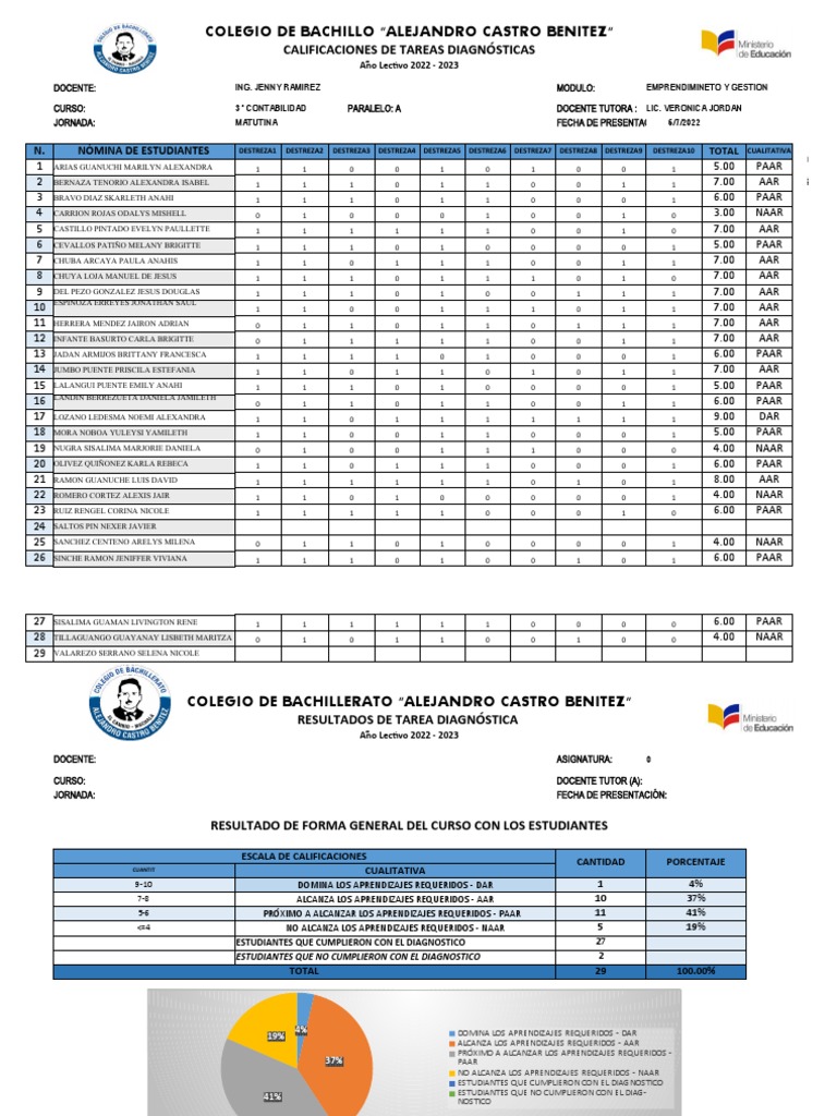 Formato para Tabular Ev. Diag 2022 | PDF