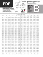 Type K Thermocouple Reference Table PDF | PDF | Thermocouple ...