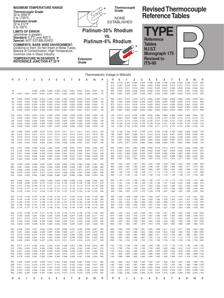 Type B Thermocouple Chart F | PDF | Thermocouple | Electricity