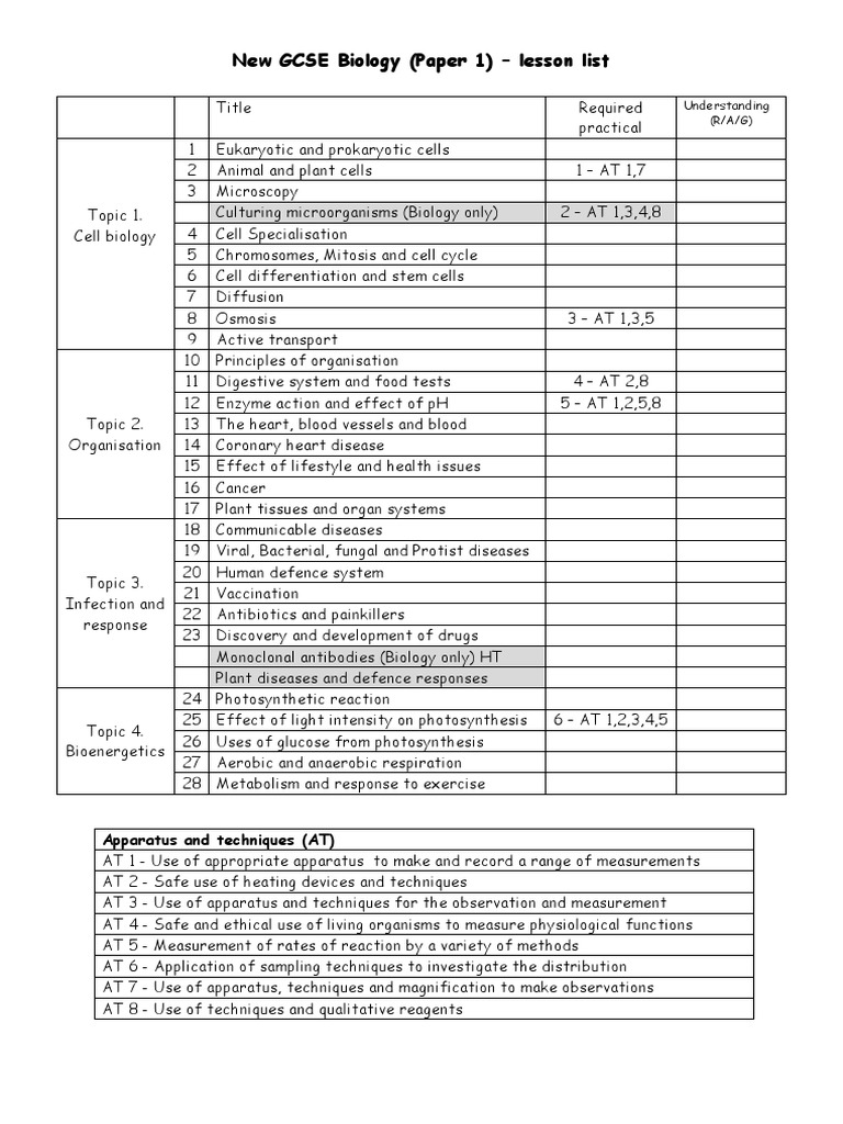 Biology Paper 1 - Lesson List | PDF | Biology | Cell (Biology)