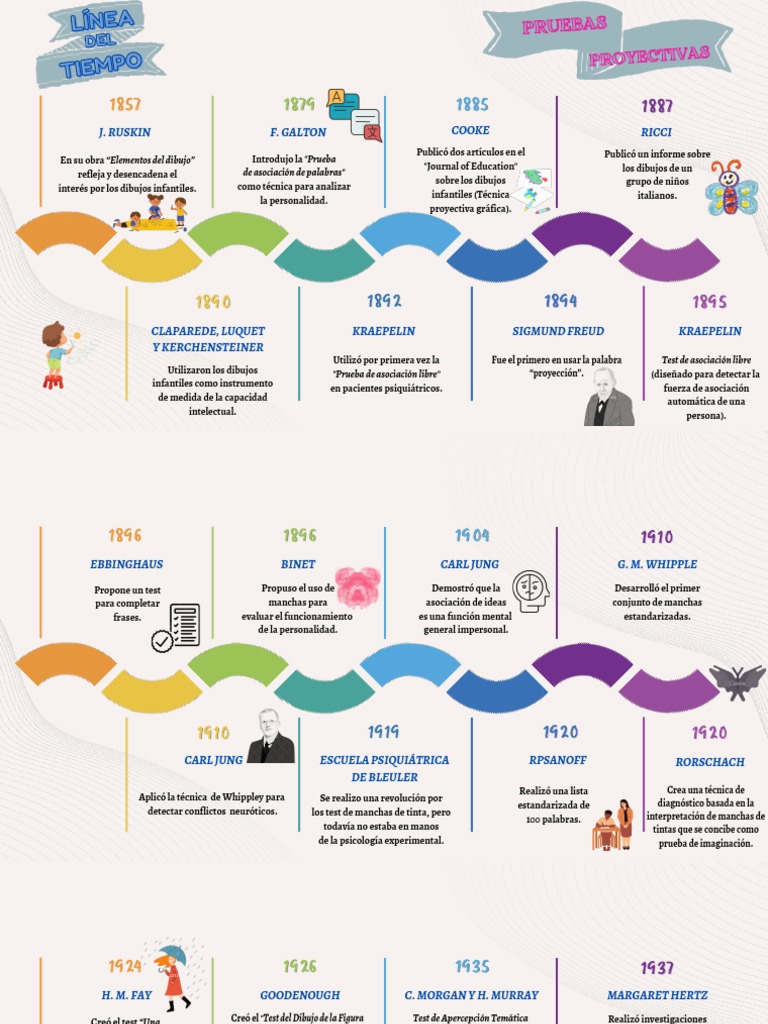 L_nea_del_tiempo___Pruebas_proyectivas | PDF | Sicología