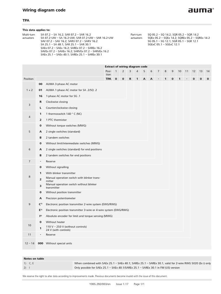 Auma Coding | PDF | Electrical Engineering | Electrical Equipment