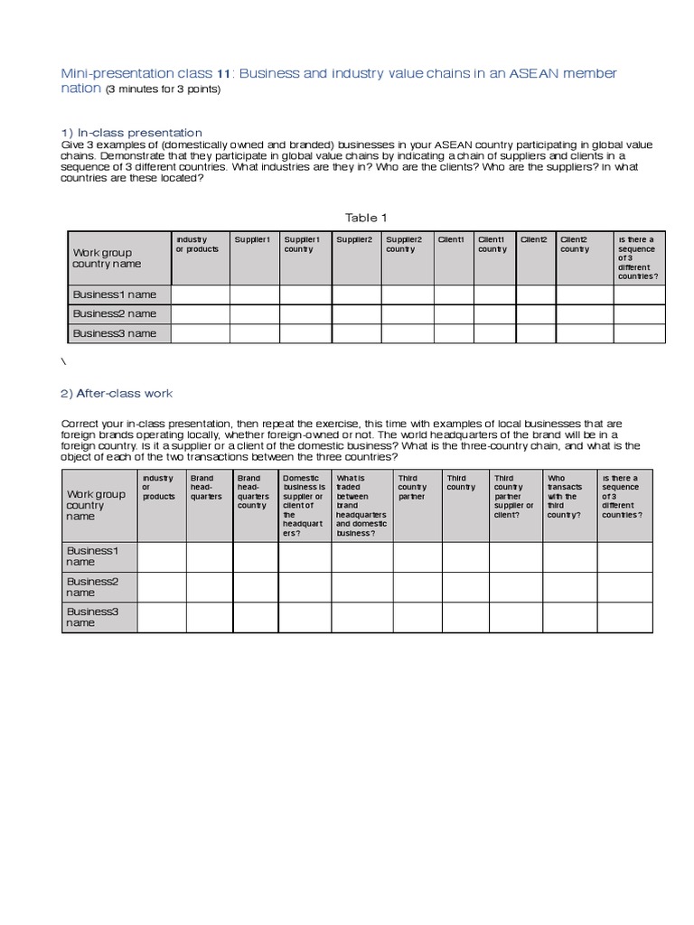 Mini-Presentation and Afer-Class 4 Assignment Business and Industry Value Chains in An ASEAN ...